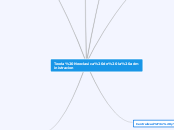 Teoria Neoclasica de la admin...- Mapa Mental - Amostra